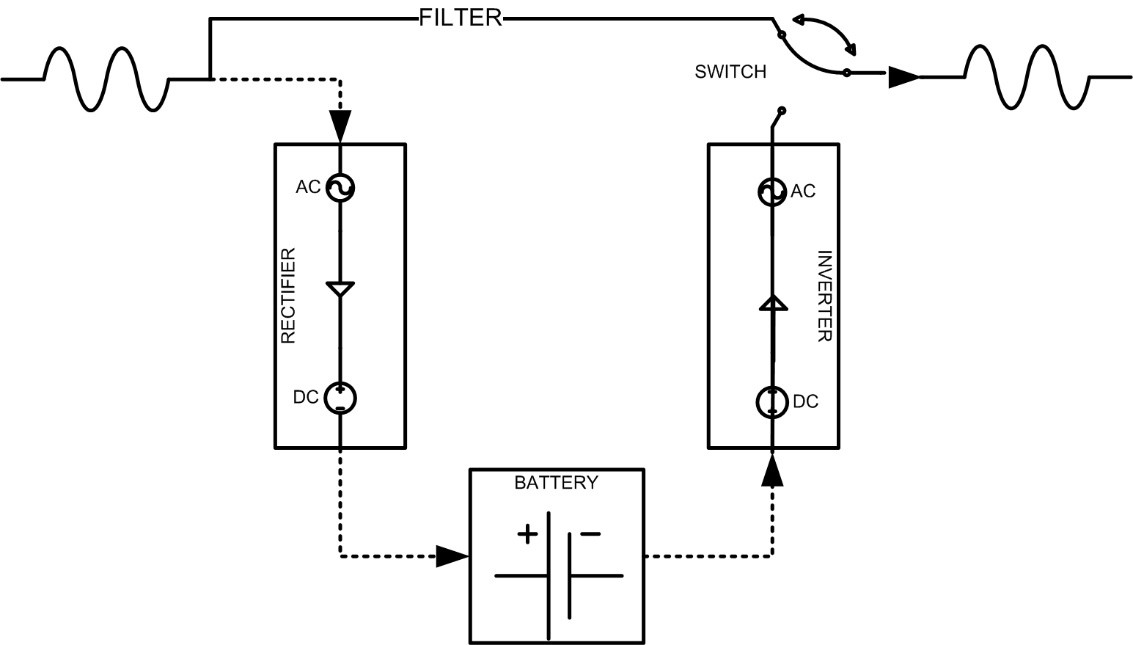 What type of UPS to use and why it is relevant to AV – Niveo Professional