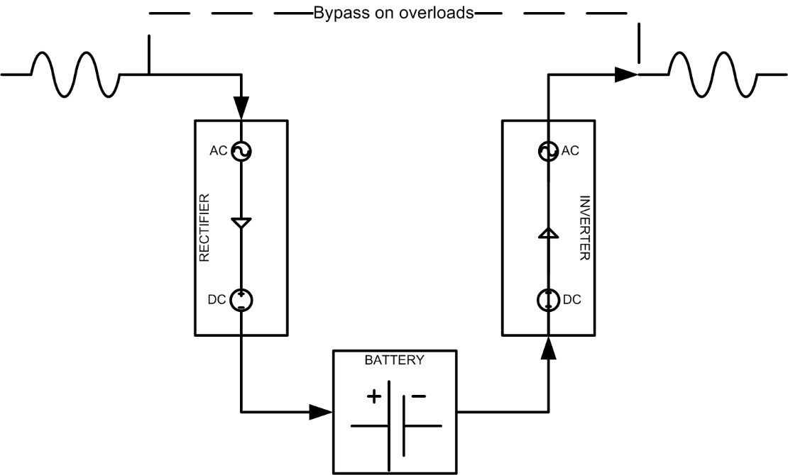 What type of UPS to use and why it is relevant to AV – Niveo Professional
